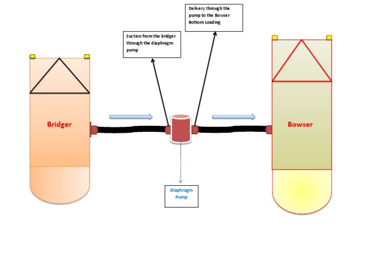 Diaphragm Pump Connection | PDF