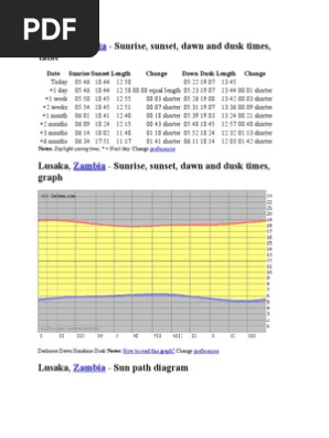 Official Dawn And Dusk Times