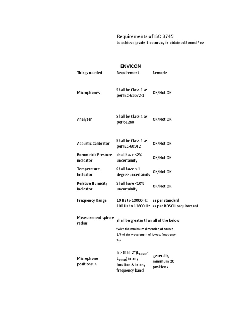 ISO 3745 Requirements Overview | PDF | Hertz | Frequency