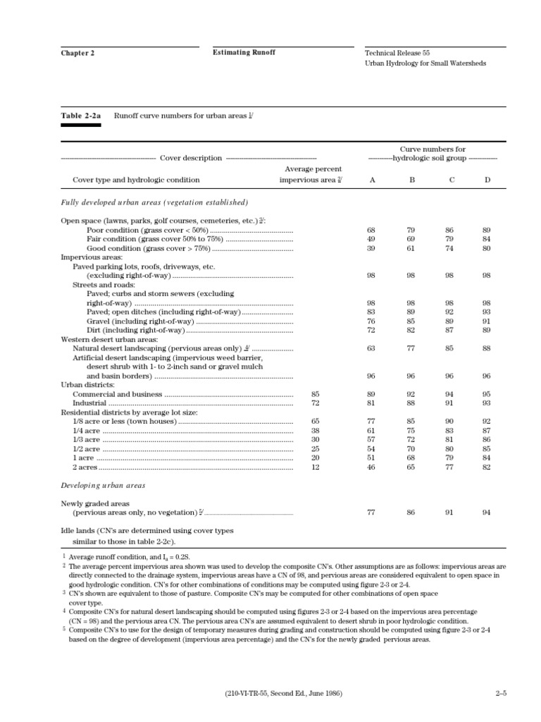 TR-55 Curve Numbers | PDF