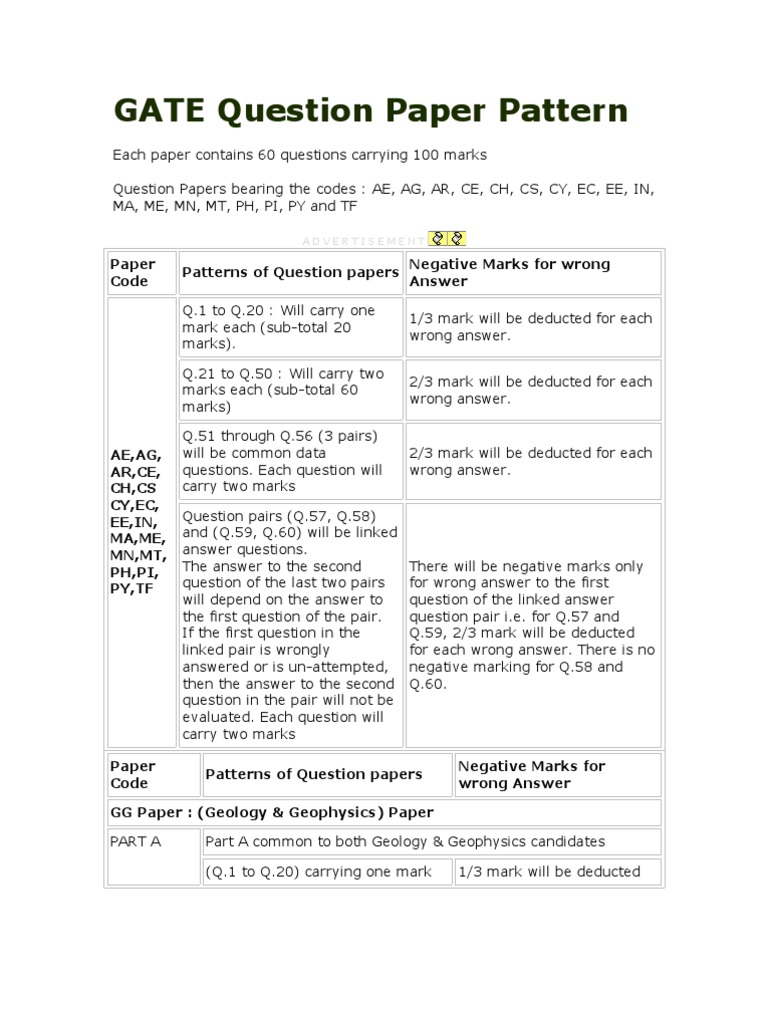 GATE Question Paper Pattern | PDF | C (Programming Language) | Array ...