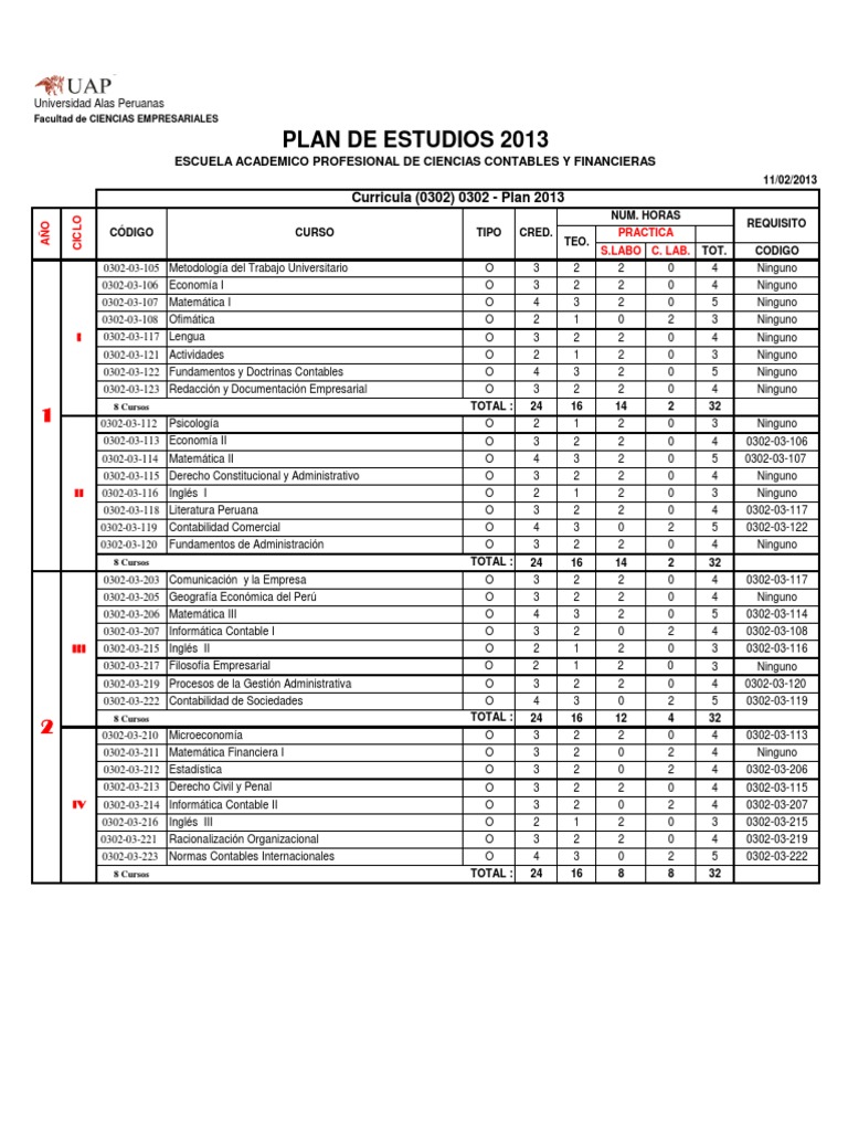 Plan de Estudios 2013 | PDF | Contabilidad | Plan de estudios