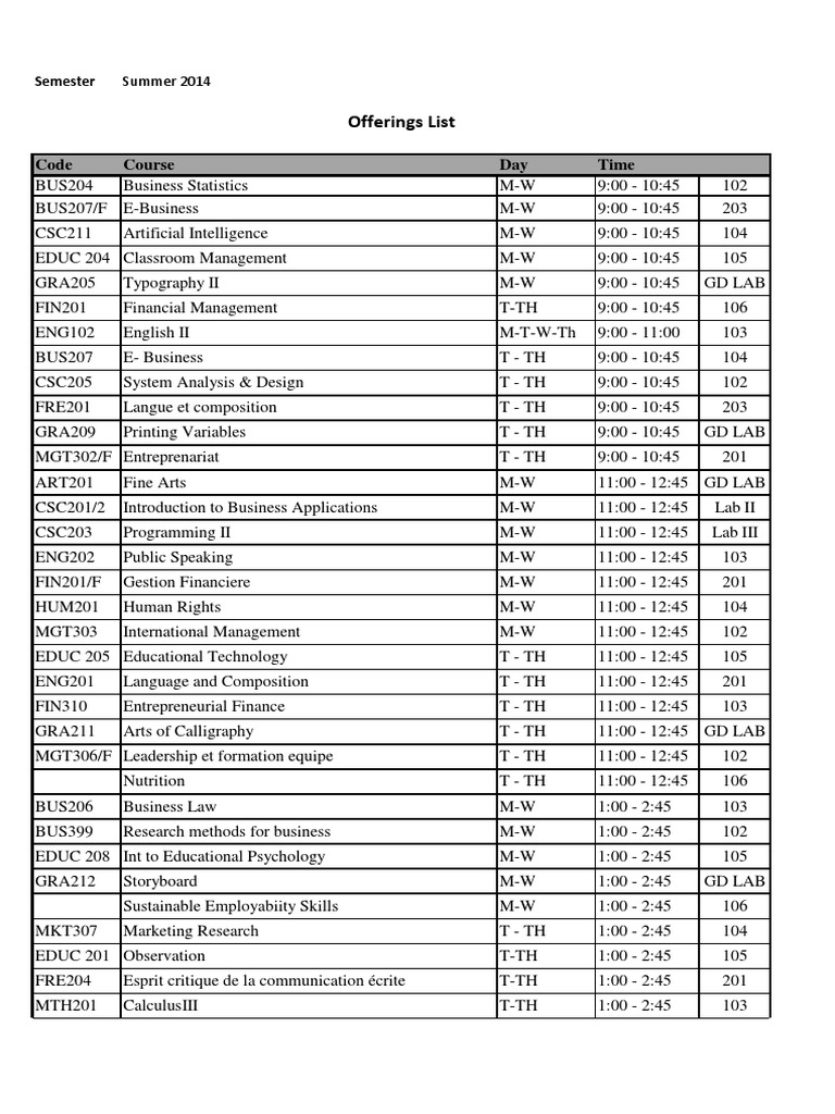 Offerings List: Code Course Day Time | PDF | Business | Laboratories
