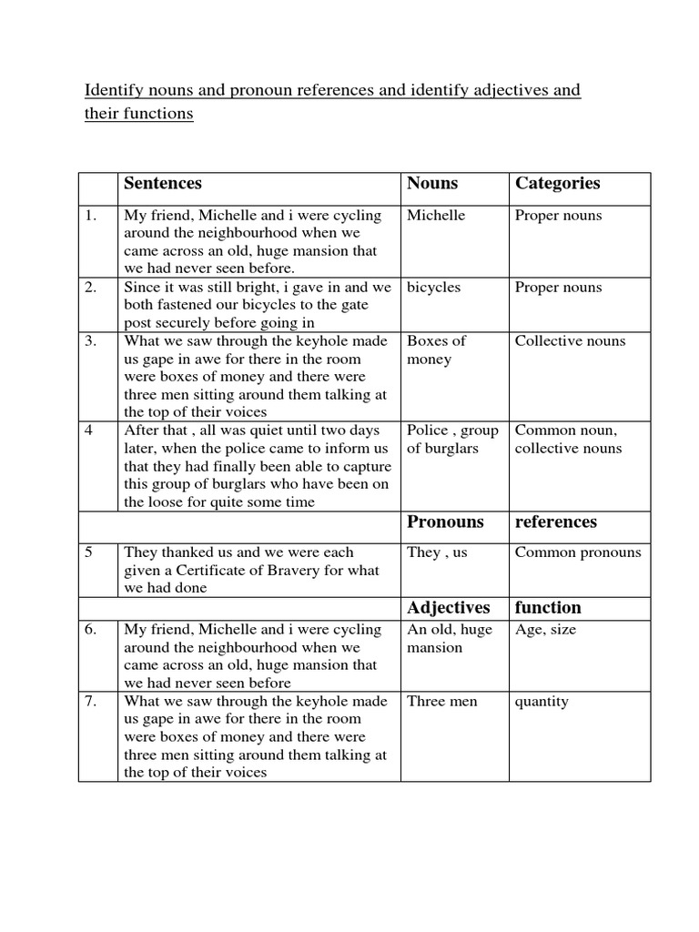 Grammar Analysis for Students | PDF