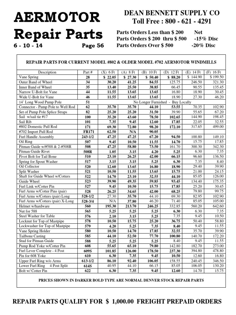 Aermotor Windmill Repair Parts List | PDF | Technology & Engineering