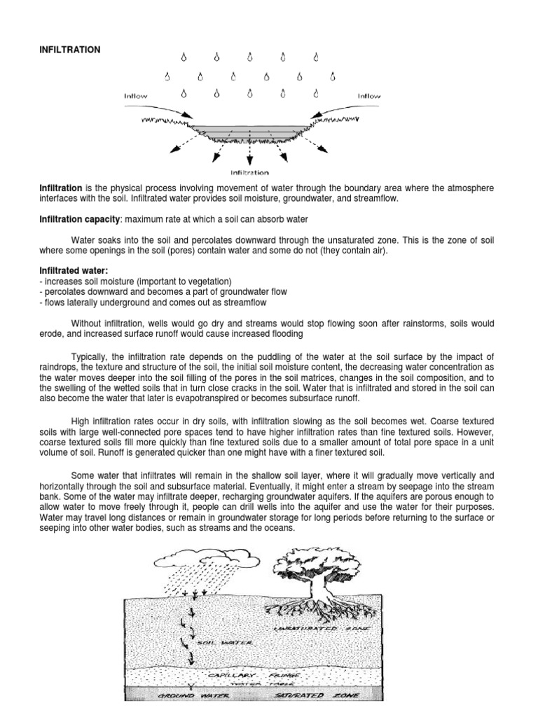 Infiltration | PDF | Aquifer | Surface Runoff