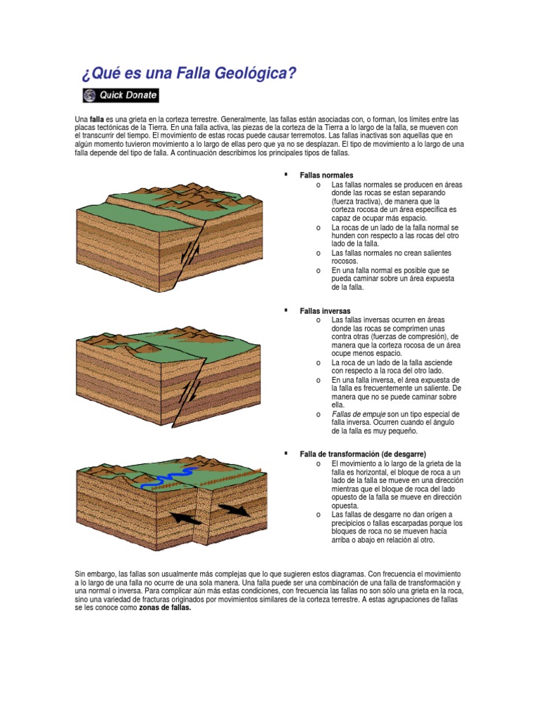 Qué Es Una Falla Geológica | PDF | Falla (geología) | Estrato