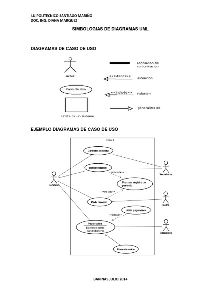Simbologias de Diagramas Uml | PDF