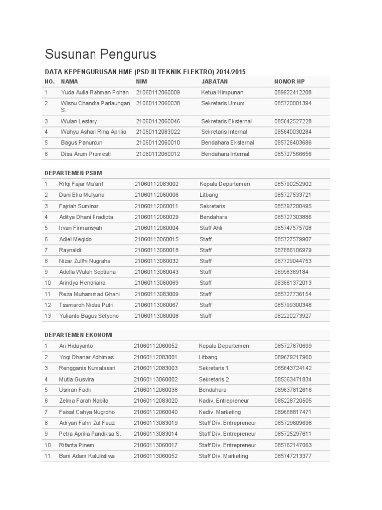 Susunan Pengurus HME D3 Undip | PDF