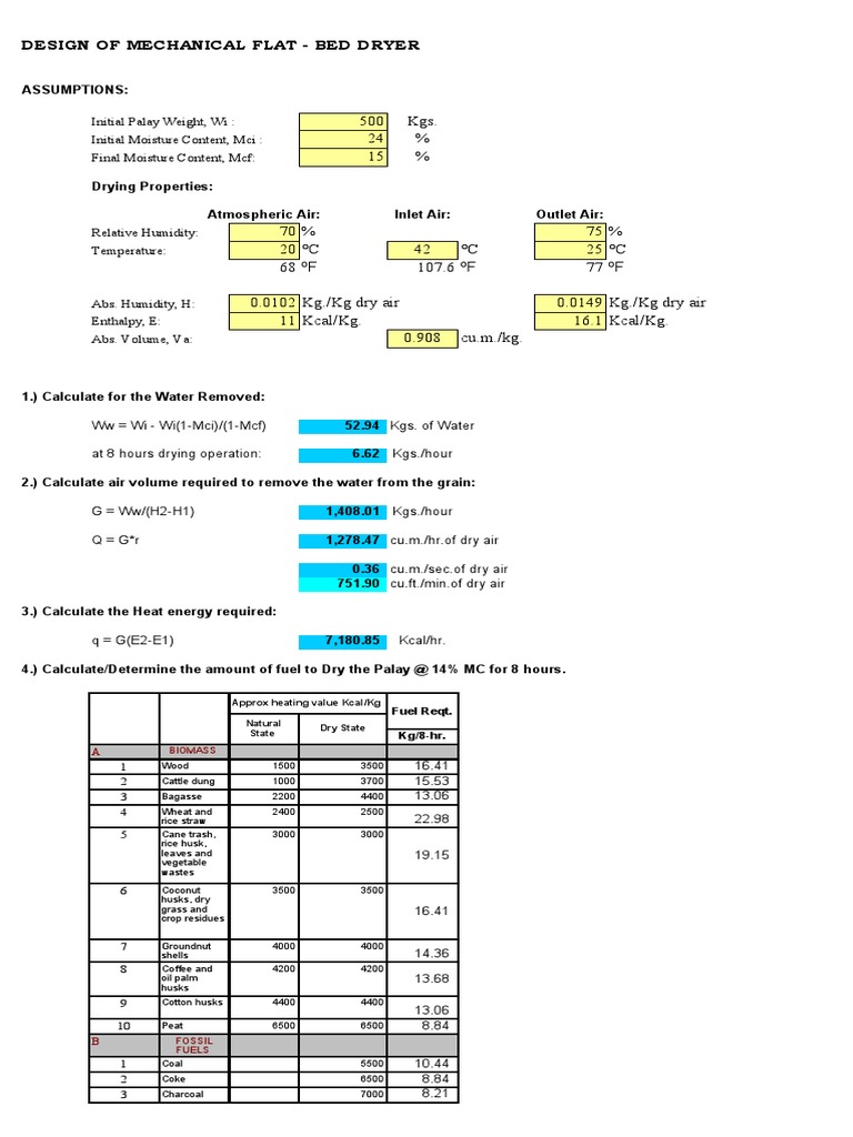 Flatbed Dryer Design2 | PDF | Atmosphere Of Earth | Fuels
