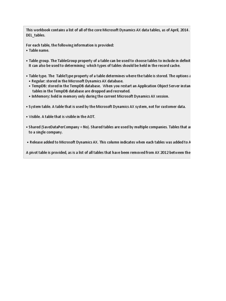 Microsoft Dynamics AX Table Overview | PDF | Table (Database ...