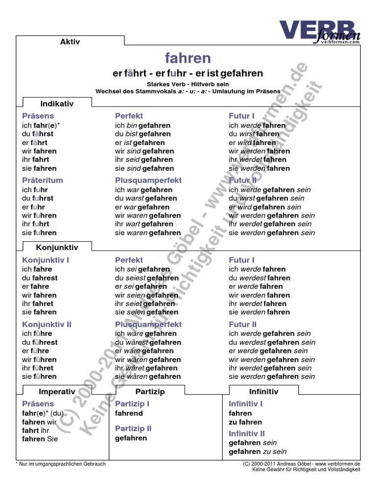 Konjugation - Verb Fahren | PDF