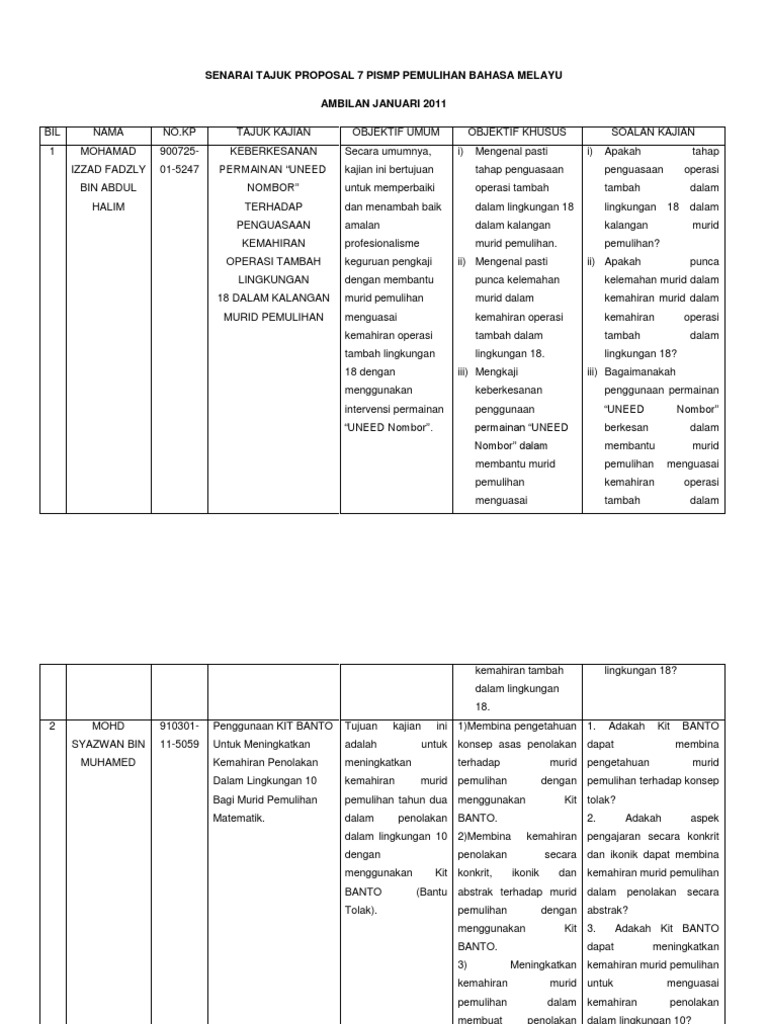 Senarai Tajuk Proposal 7 Pismp Pemulihan Bahasa Melayu | PDF