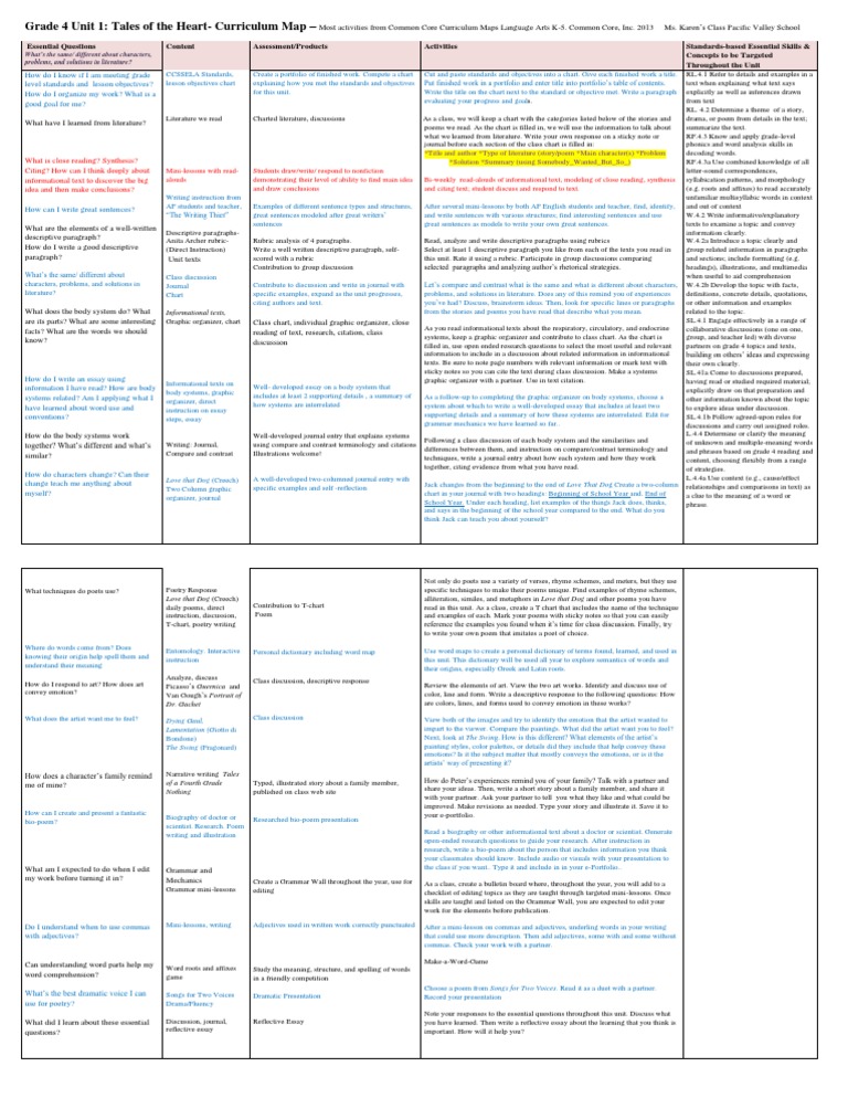 Grade 4 Language Arts Curriculum Map | PDF | Poetry | Reading Comprehension