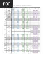 Zinc Coating BS EN ISO 1461-2022 Table Chart. | PDF | Metalworking | Metals