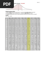Tabel Distribusi Normal | PDF