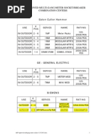 ESB Meter Box Specifications and Requirements | PDF | Pipe (Fluid ...