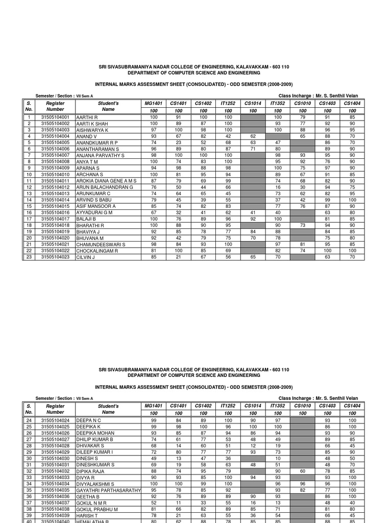 Internal Marks Assessment Sheet 2008-09 | PDF | Leisure