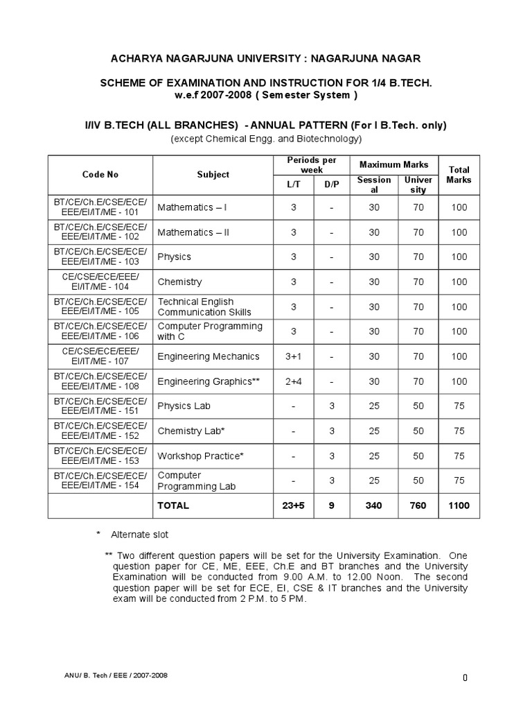 Code No Subject Periods Per Week Maximum Marks Total Marks L/T D/P ...