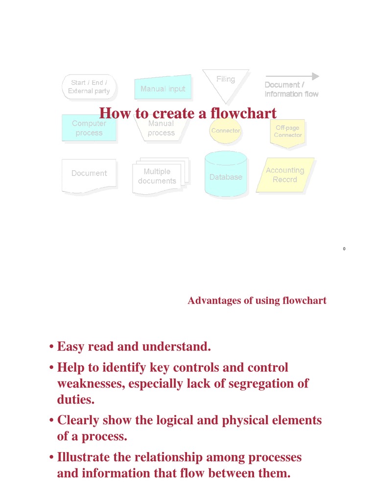 How To Create A Flowchart - v1 | PDF | Cheque | Spreadsheet