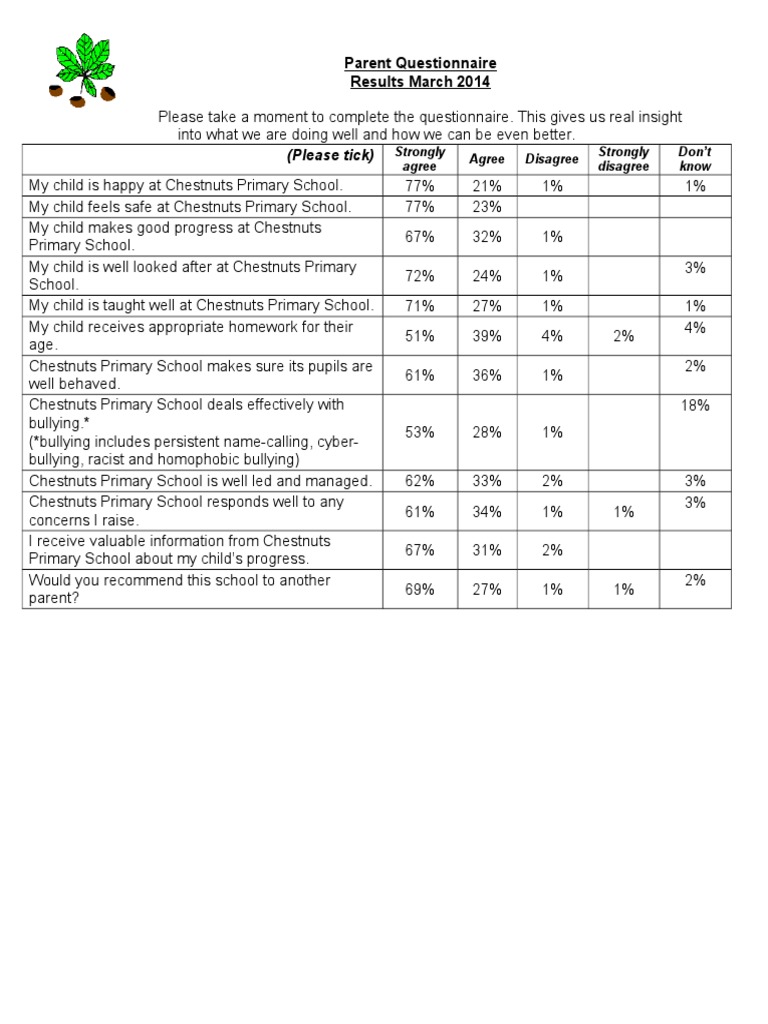 Questionnaire Parents Mar 2014 | PDF