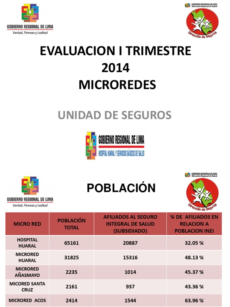 Evaluacion I Trimestre Microredes 2014. | PDF