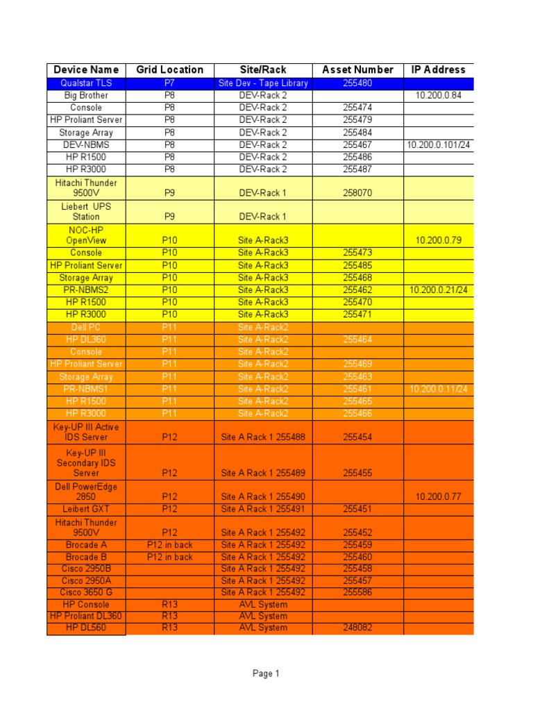 Data Center Layout Spreadsheet | PDF | Hewlett Packard | Computer ...