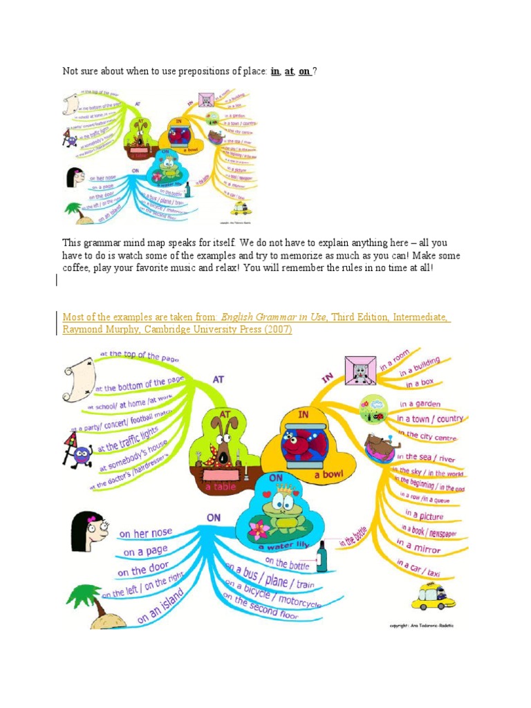 Prepositions of Place Mind Map | PDF