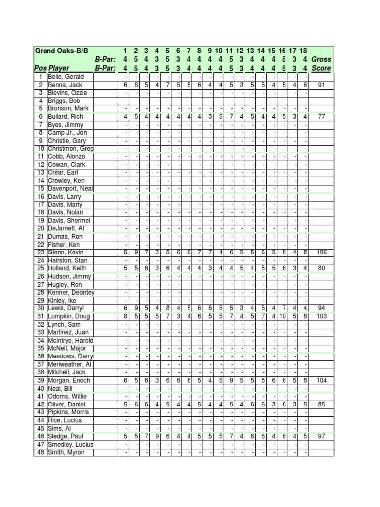 Grand Oaks B/B Golf League Scores | PDF