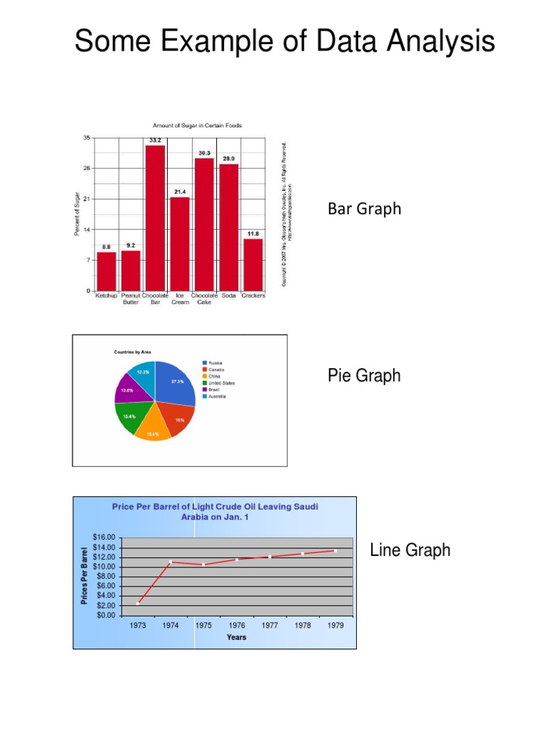 Some Example of Data Analysis: Bar Graph | PDF