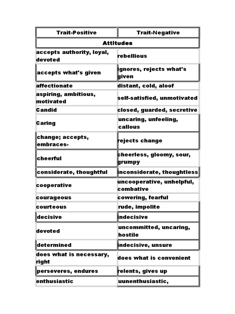 Positive and Negative Personality Traits | PDF | Applied Psychology ...
