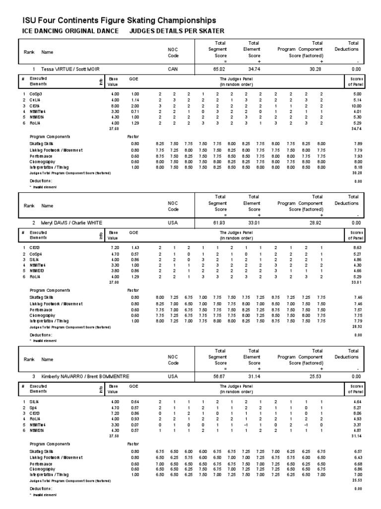 ISU Four Continents Figure Skating Championships: Ice Dancing Original ...