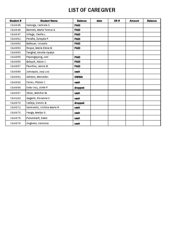 List of Caregiver | PDF