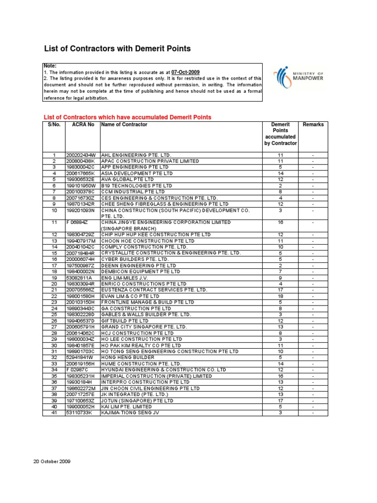Demerit 07 Oct 2009 | PDF | Singapore | World Politics