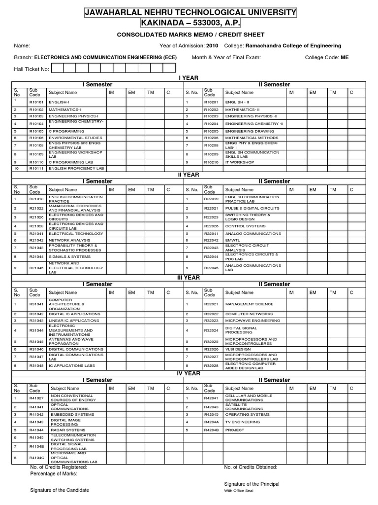 Ece - Consolidated Marks Memo - Credit Sheet | PDF | Telecommunication ...