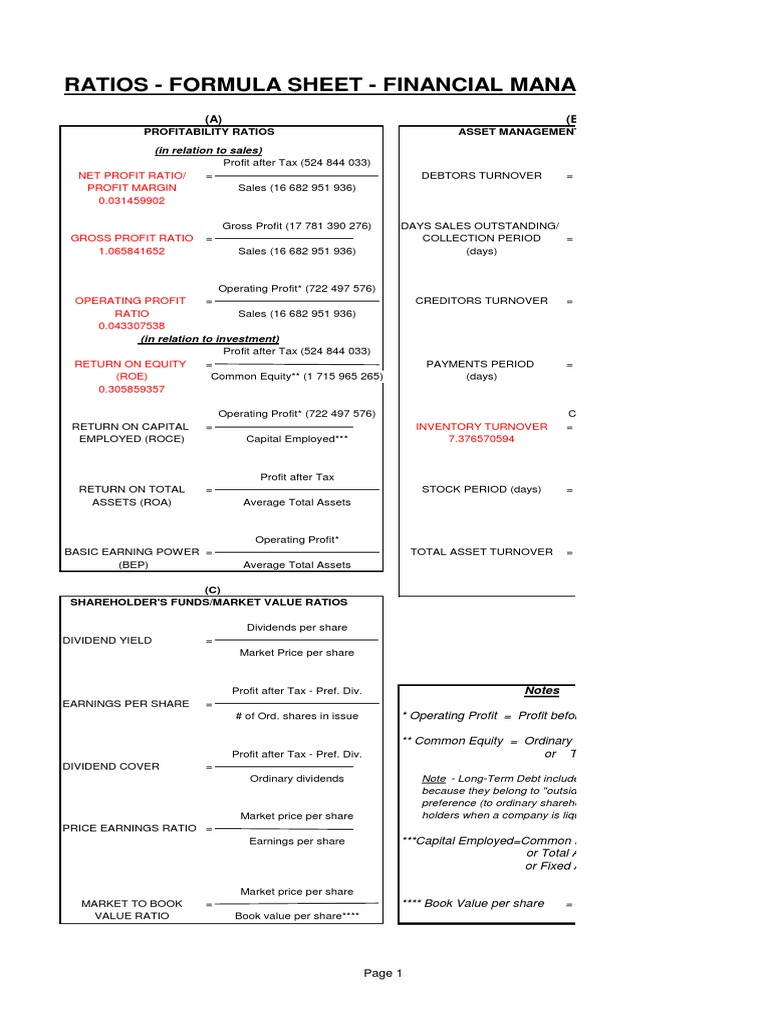 Financial Ratios - Formula Sheet | PDF | Equity (Finance) | Book Value