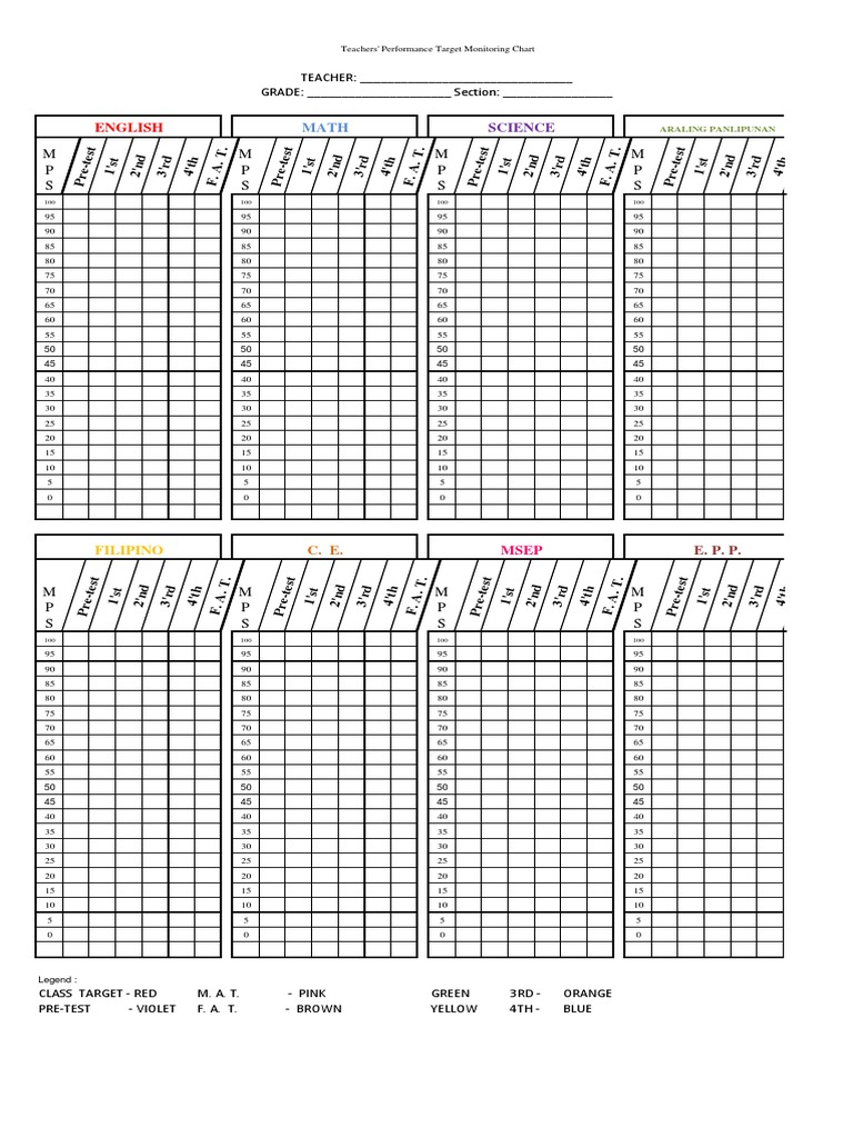 Teachers Target | PDF | Computers | Technology & Engineering