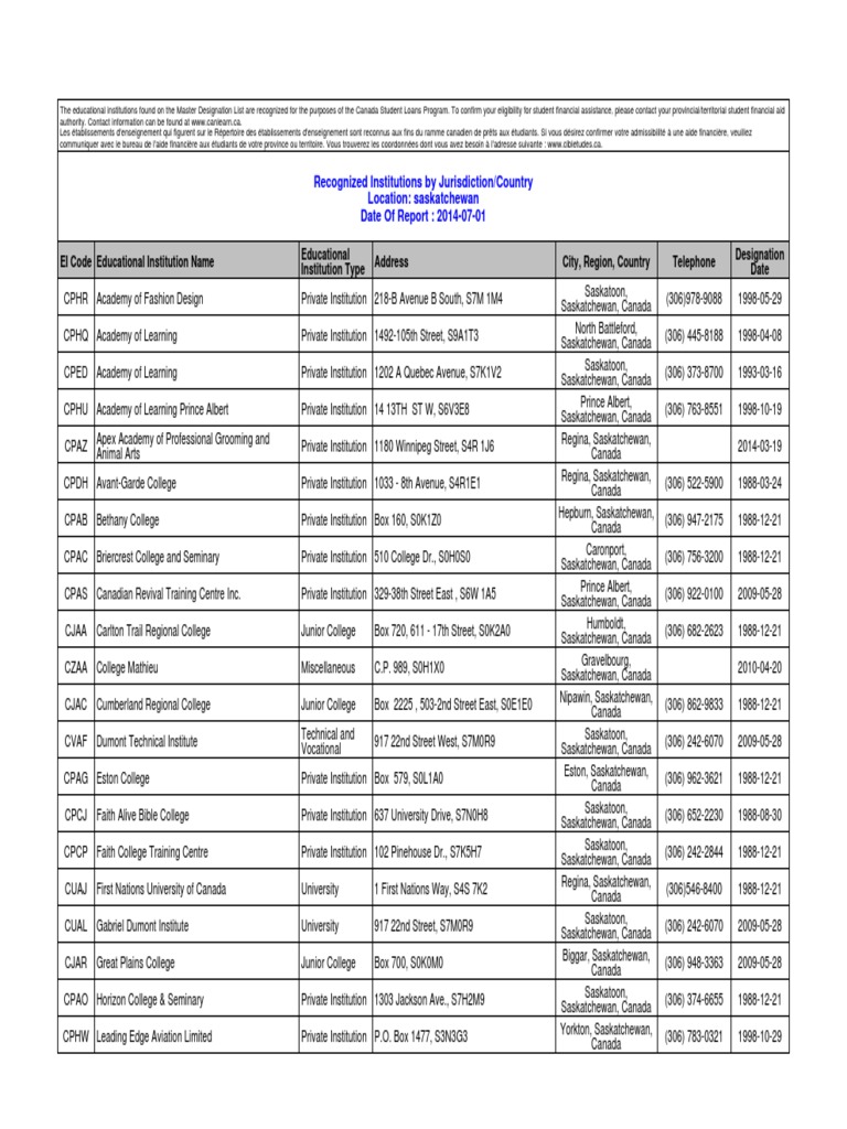 Recognized Educational Institutions in Saskatchewan: A List of Post ...