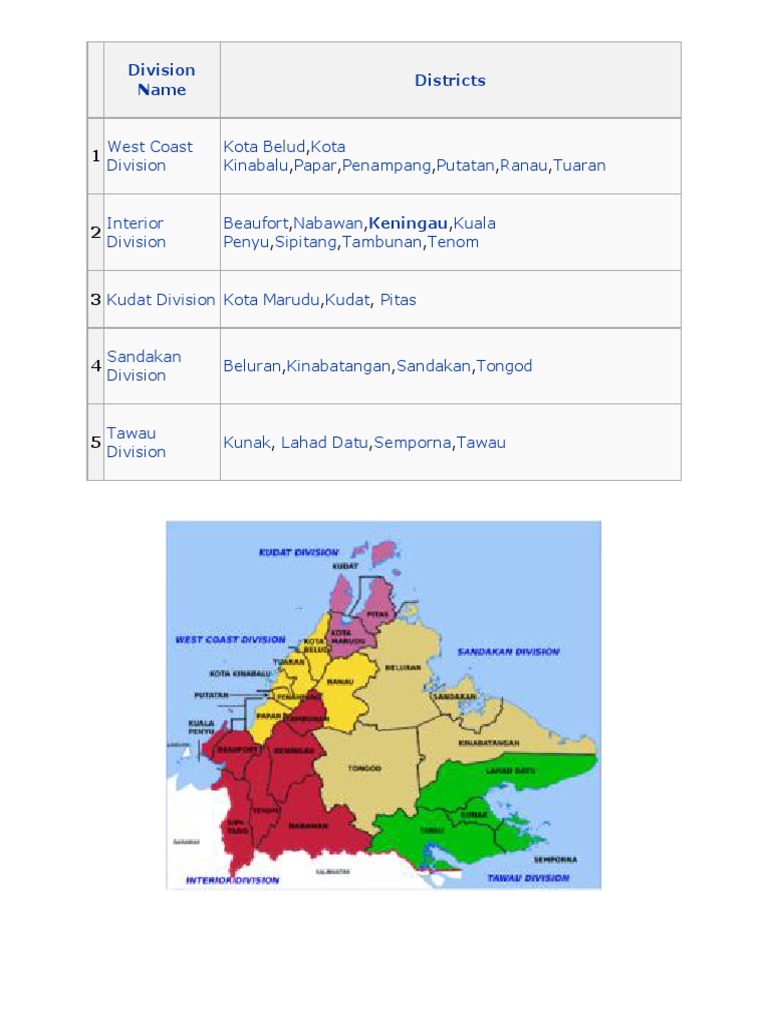 Sabah Division Names Overview | PDF
