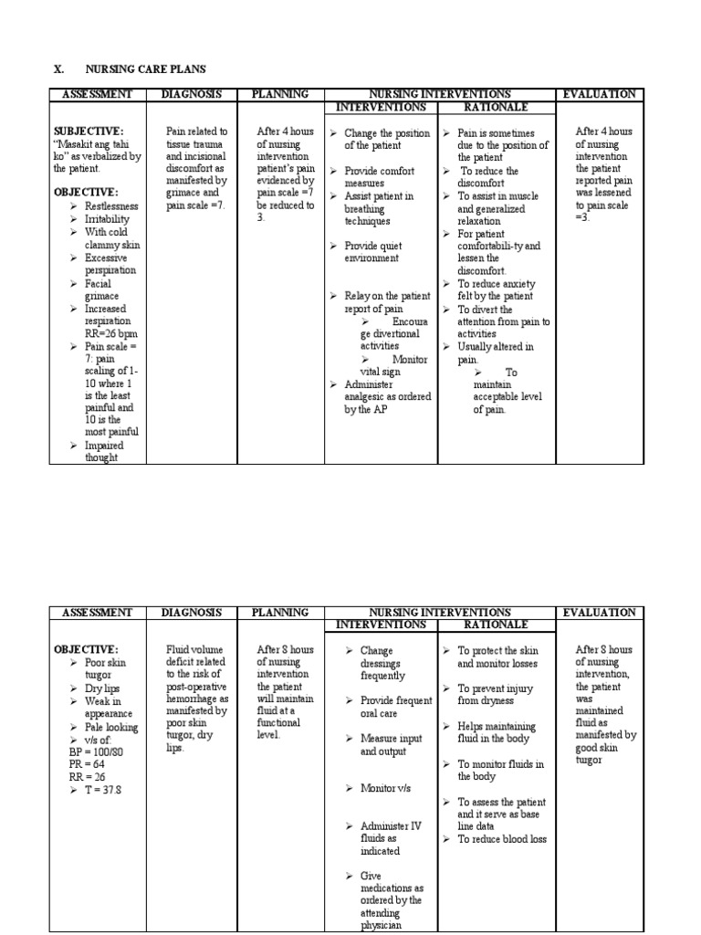 Nursing Care Plans PDF Pain Bleeding