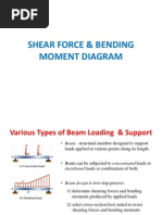 Fixed-End Moments Table | PDF