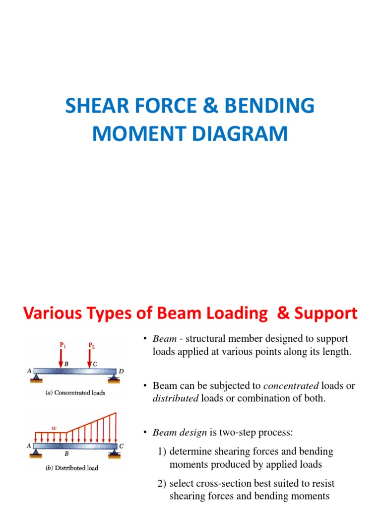 Shear Force & Bending Moment Diagram Lecture | PDF | Bending | Beam ...