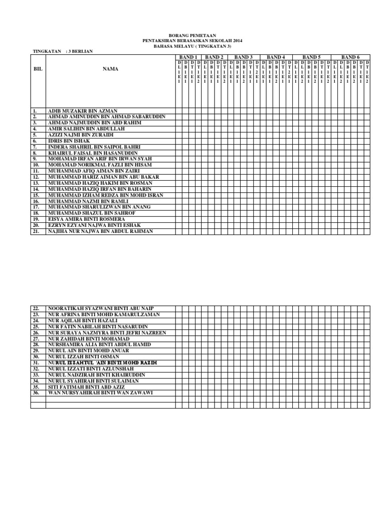 Borang Pemetaan BM f3 | PDF