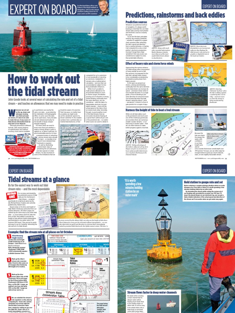 Tidal Streams | Tide | Hydrography