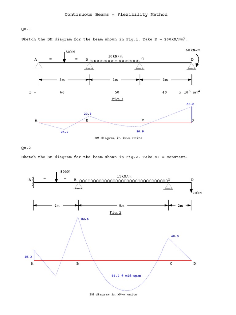 Continuous Beam | PDF | Bending | Physics