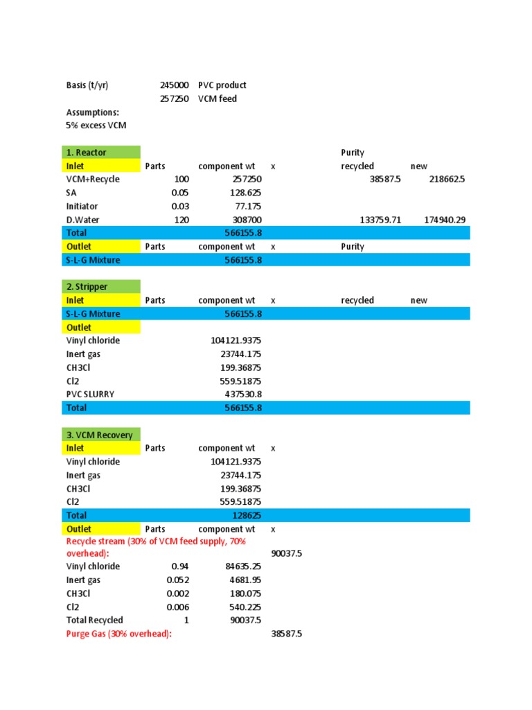 VCM Recovery System Overview | PDF