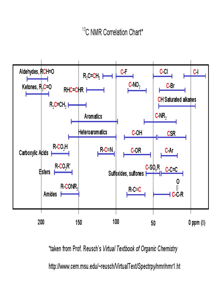 13C NMR Correlation Chart | PDF | Science & Mathematics
