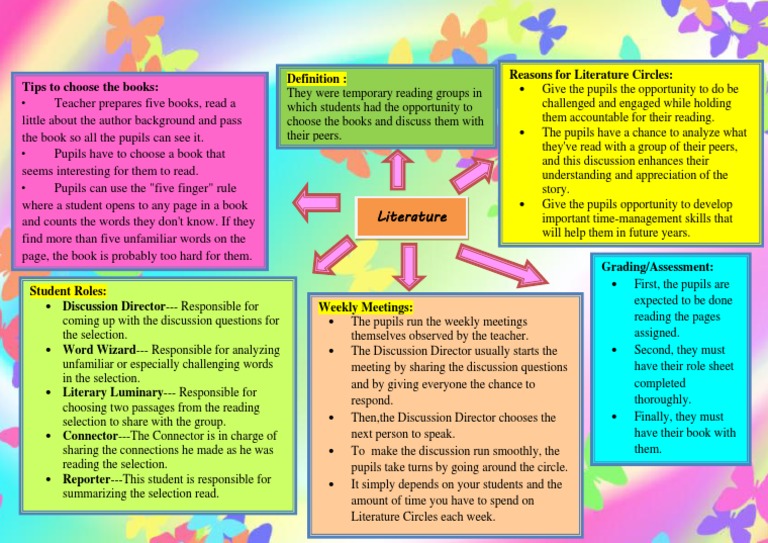 Mind Map Literature Circles 1 | PDF