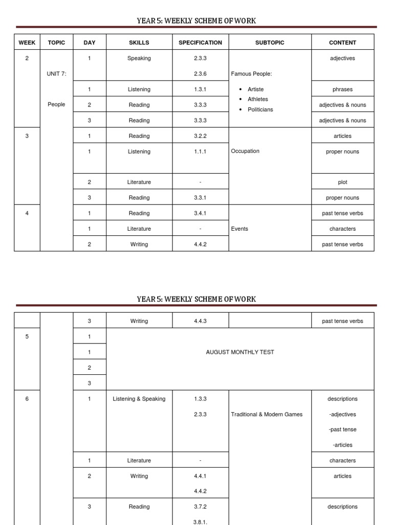 Year 5 Weekly Work Plan | PDF