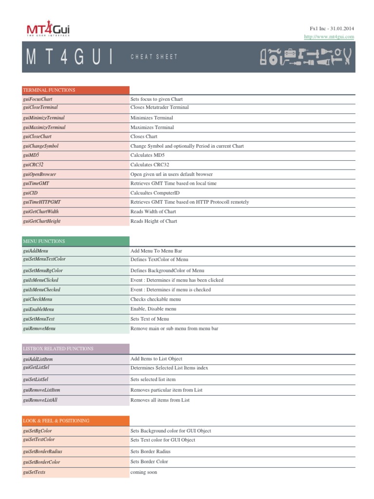 Mt4gui Cheatsheet | PDF | Menu (Computing) | Hypertext Transfer Protocol